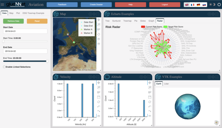 gluoNNet – make complexity irrelevant